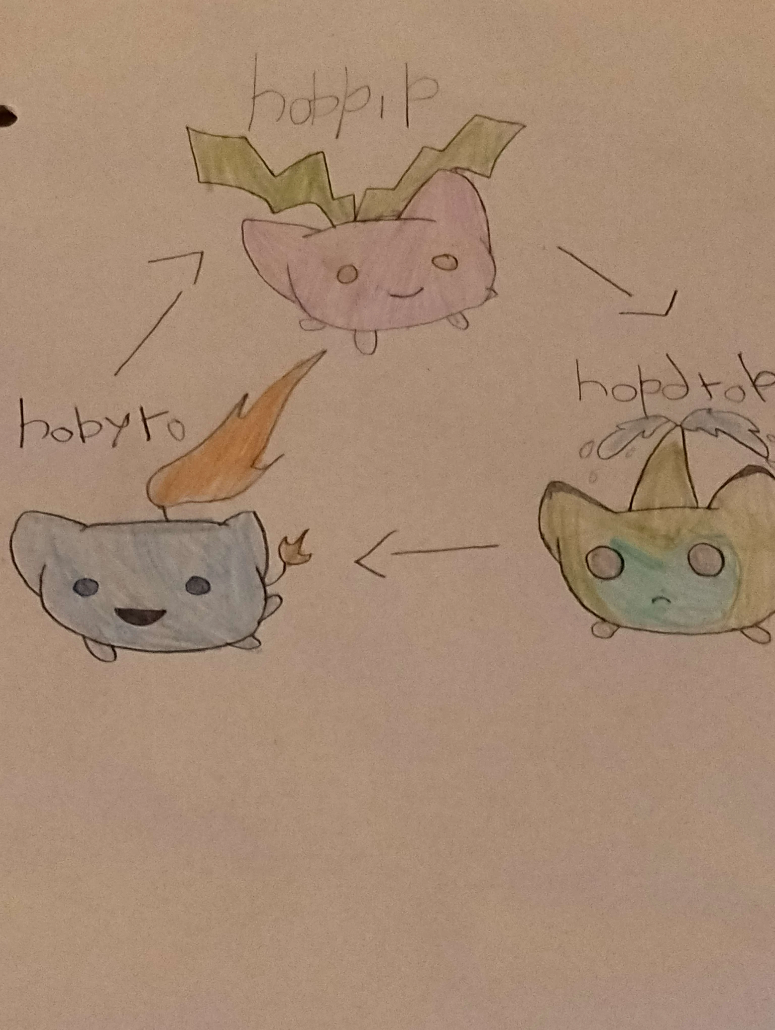 Hop for the elemental hopping hoppers | Fandom