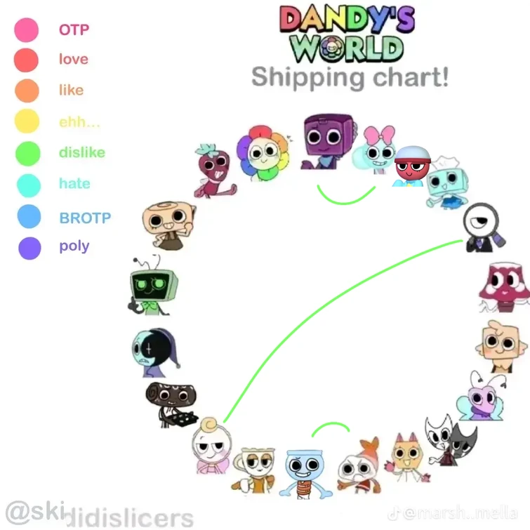 Heh.. ship chart but I only really ship rarepairs | Fandom