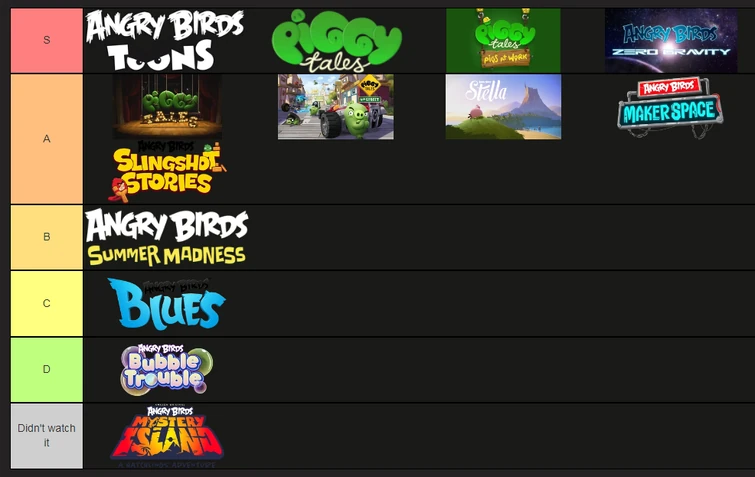 Angry Birds TV Series tier list | Fandom