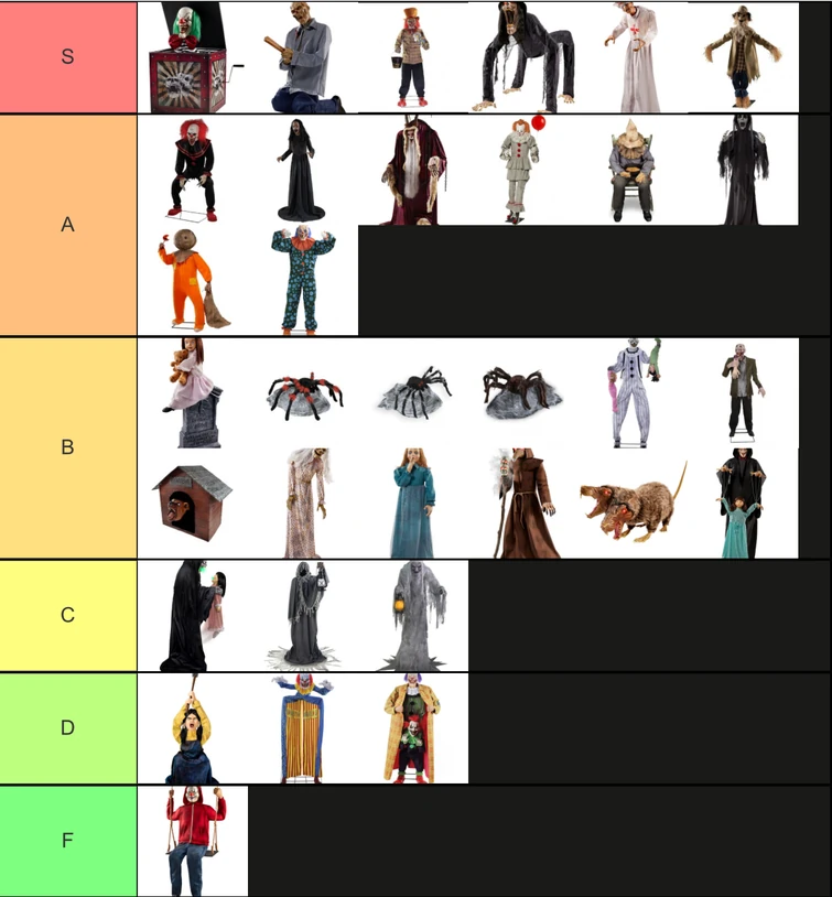 Made a 2020 animatronic tier list, check it out here | Fandom