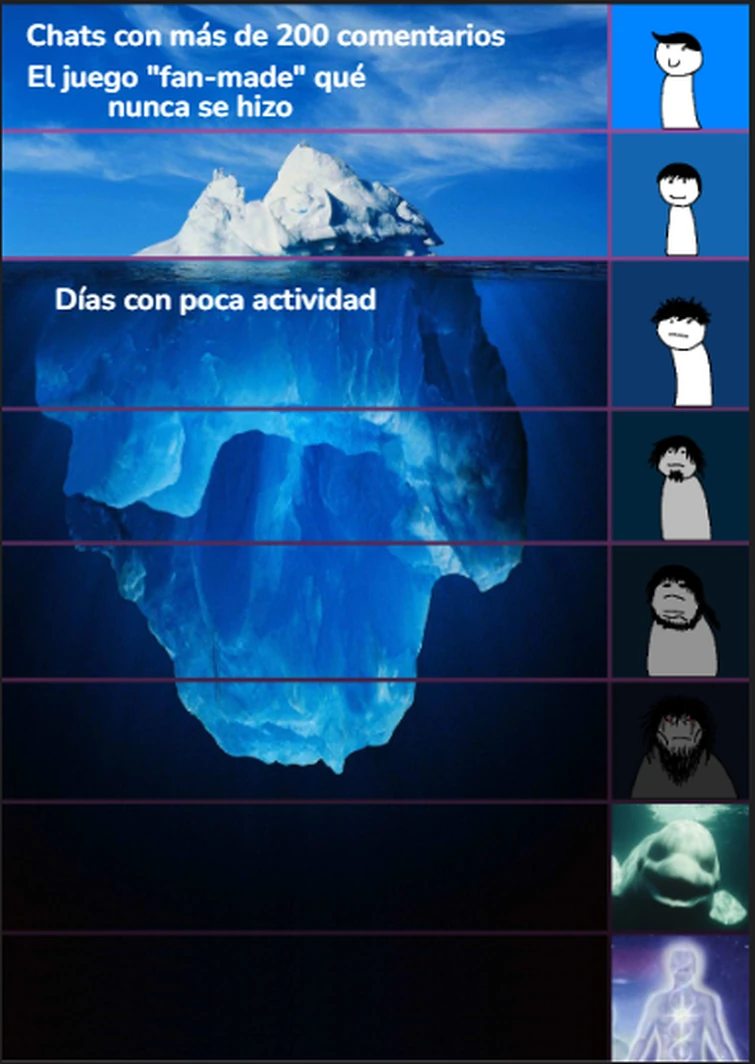 Iceberg de la Wiki | Fandom
