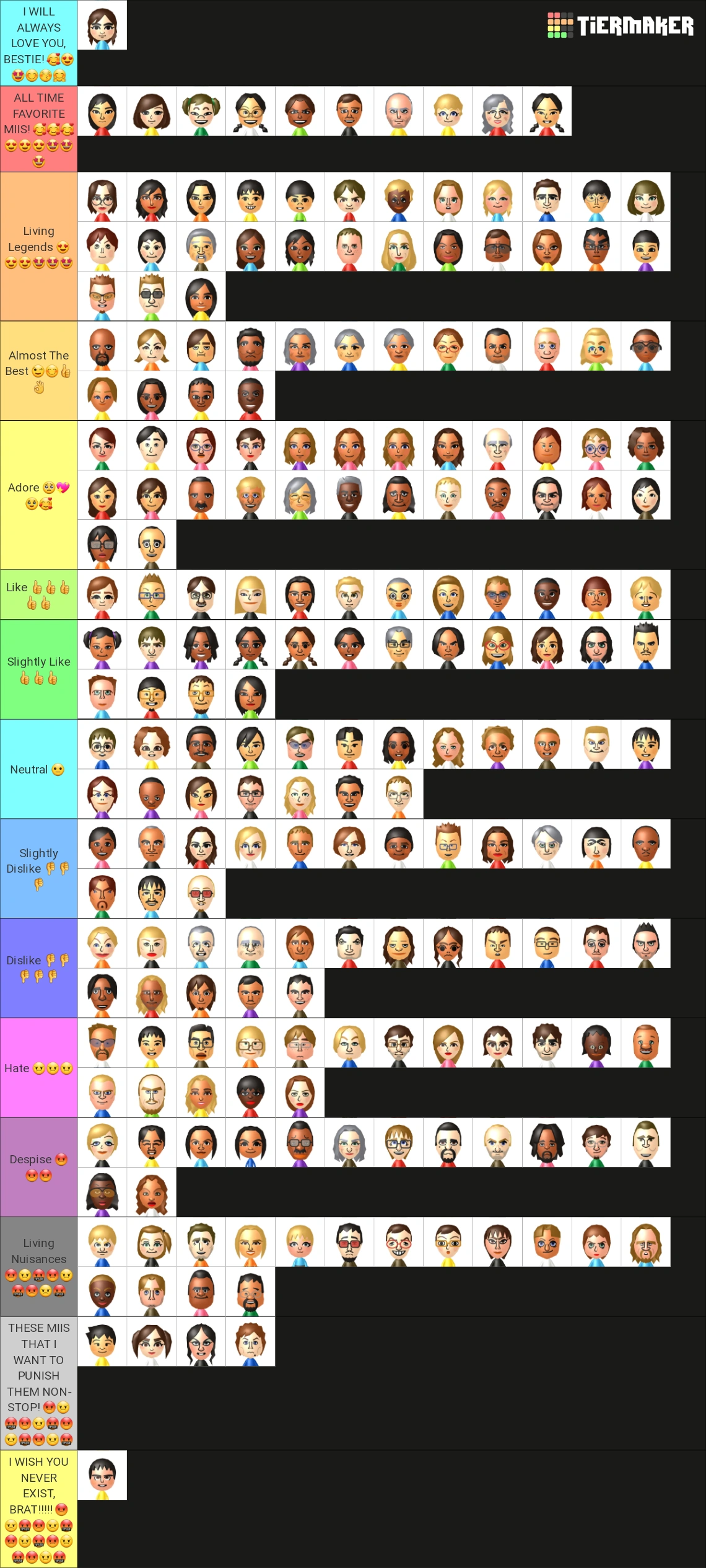 My Tier list update | Fandom