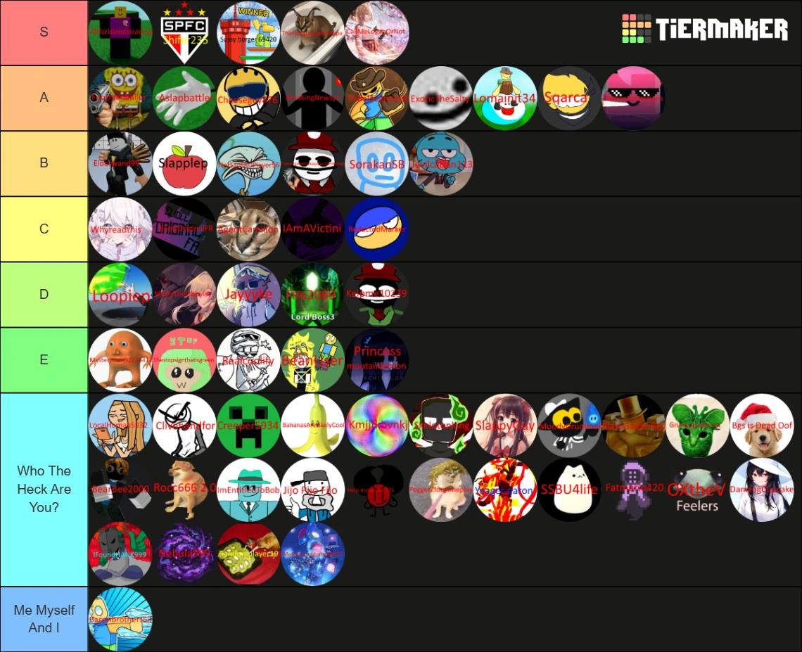 Updated wiki user tier list | Fandom