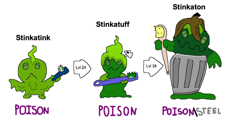 Tinkatink convergent line | Fandom