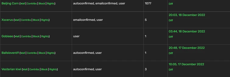 How to comment on a wiki fandom page??? | Fandom