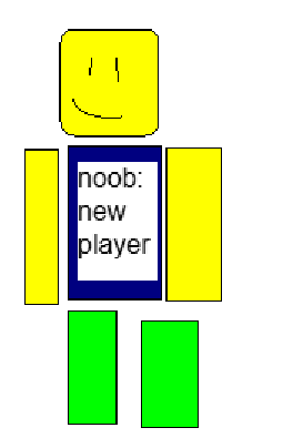 image for retro noob | Fandom