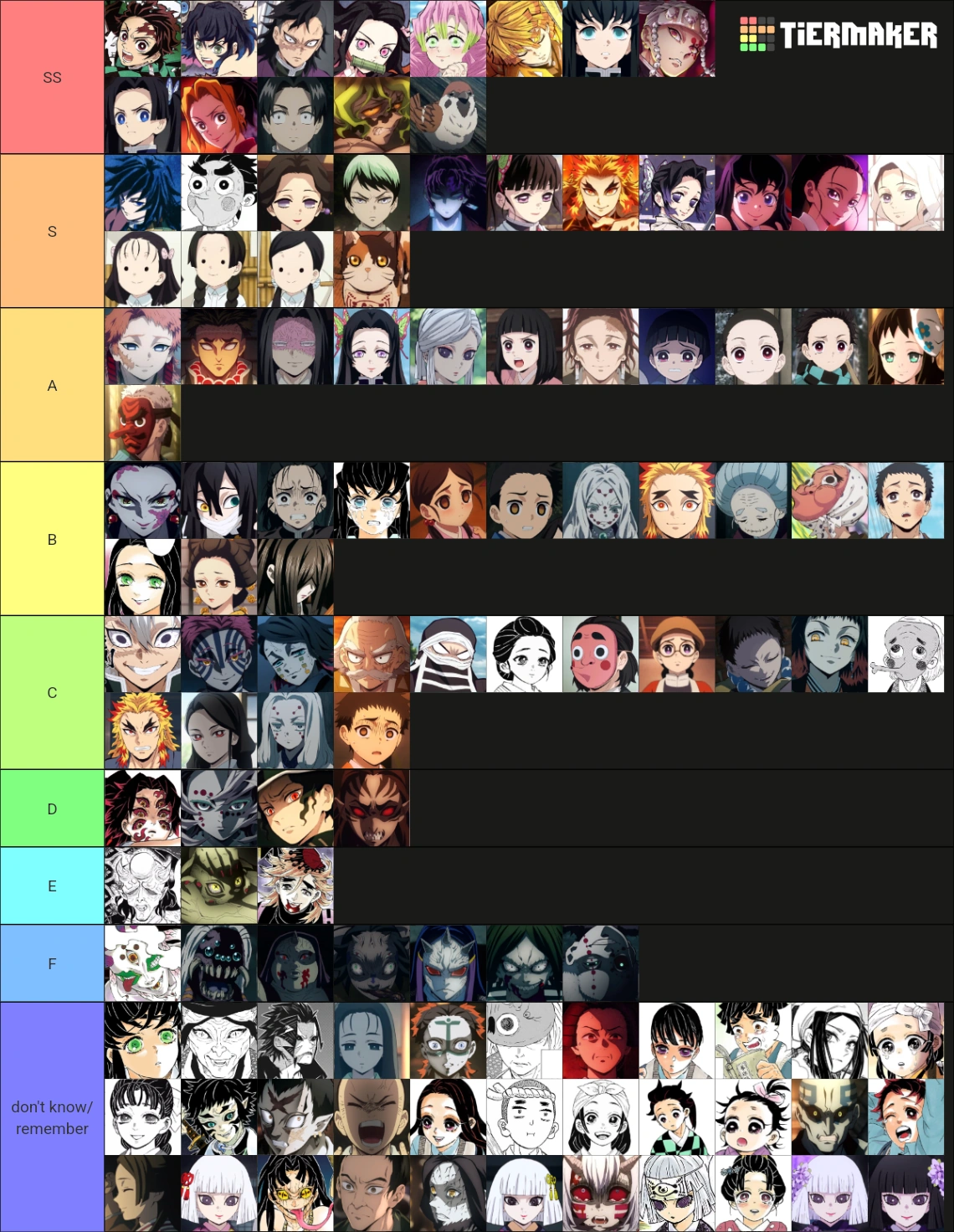 Tier List | Fandom