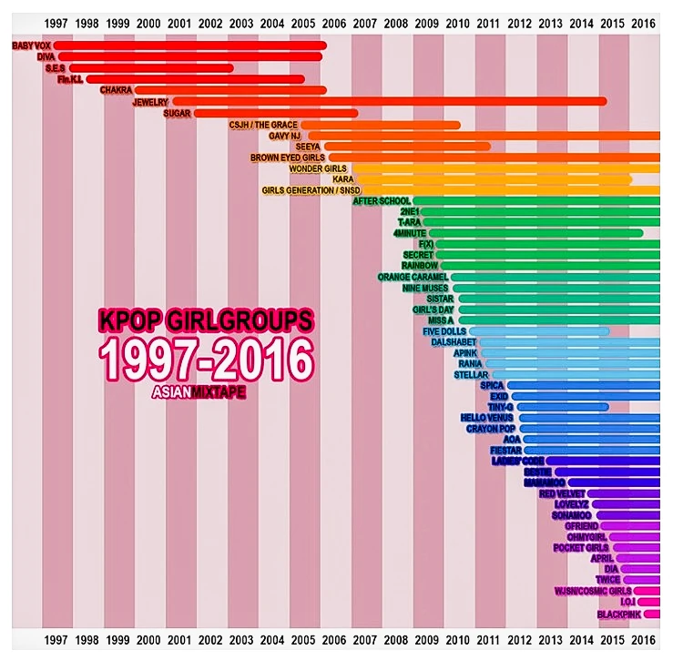 Posting these charts for reference, if anybody is curious. | Fandom