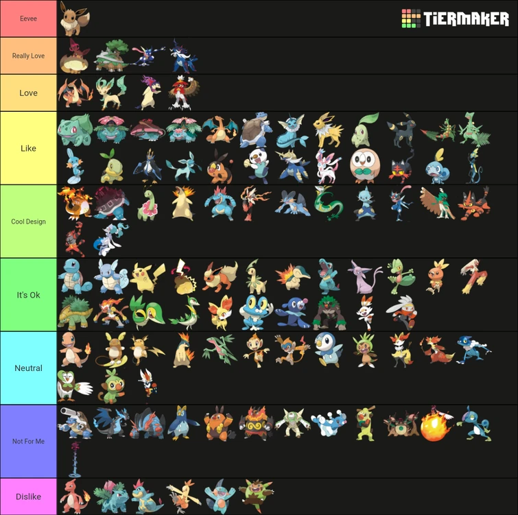 Starter Pokémon Tier List (Judge Me) (I forgot Pichu existed it goes in ...