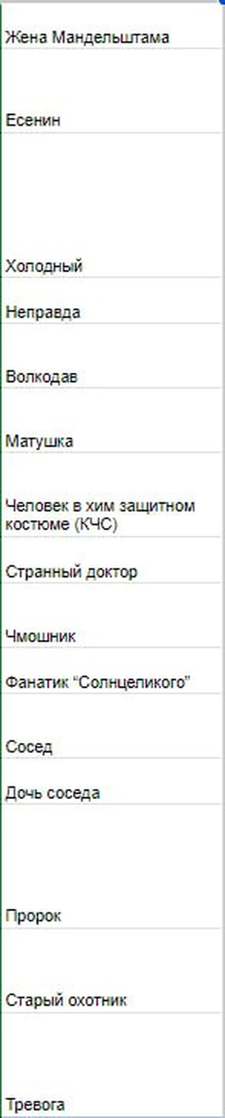 Characters' names | Fandom