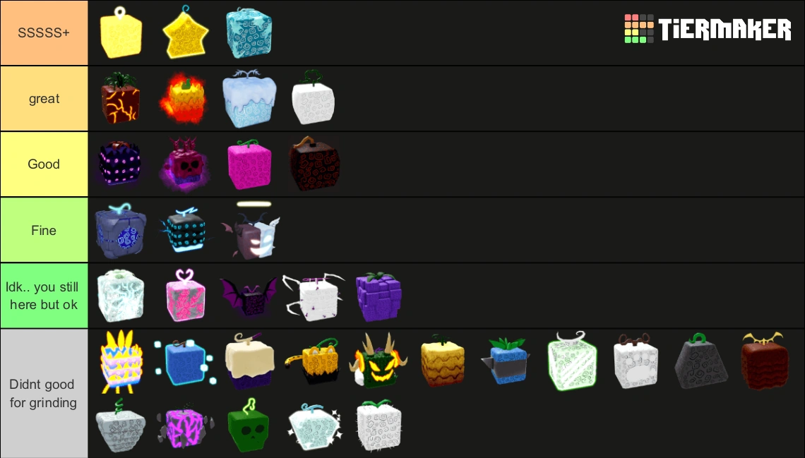 Grinding list | Fandom