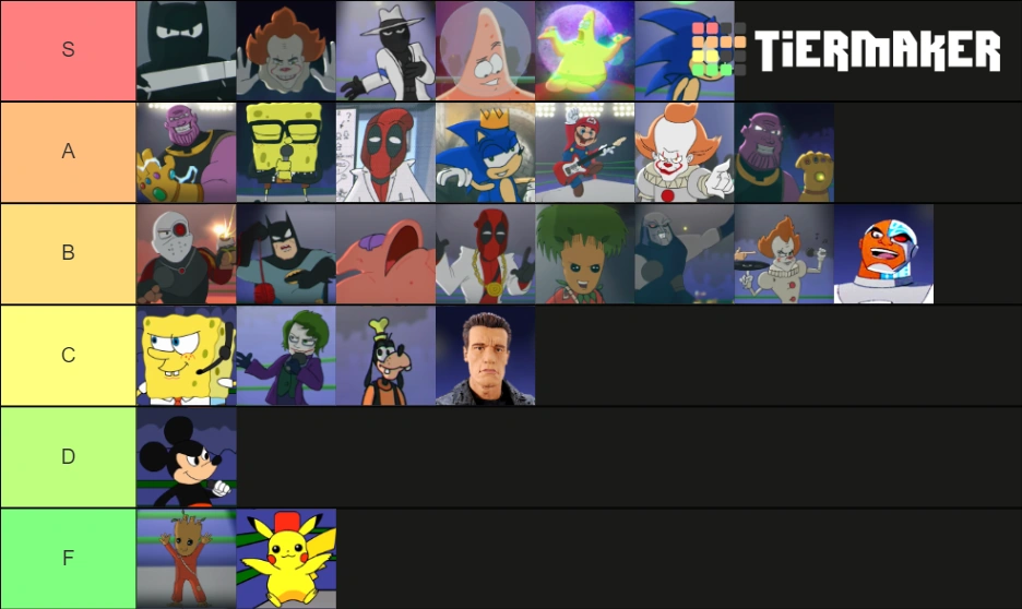 my cbb tier list so far (in the exact order) | Fandom