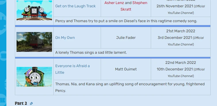 Why is Dennis here? | Fandom