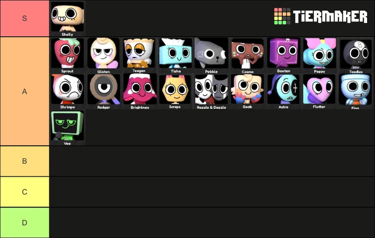 tierlist | Fandom
