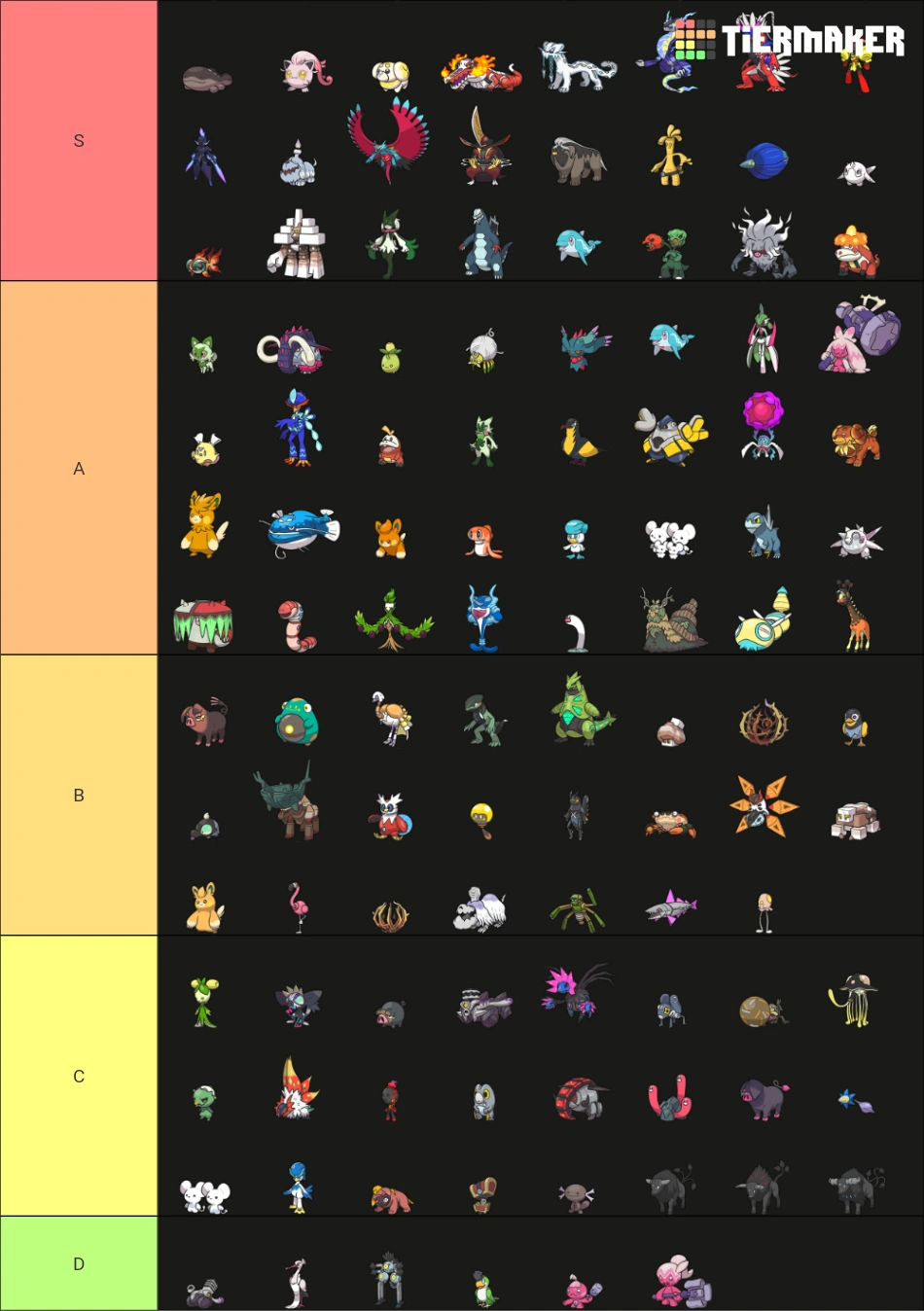 SV Tier List yet again | Fandom