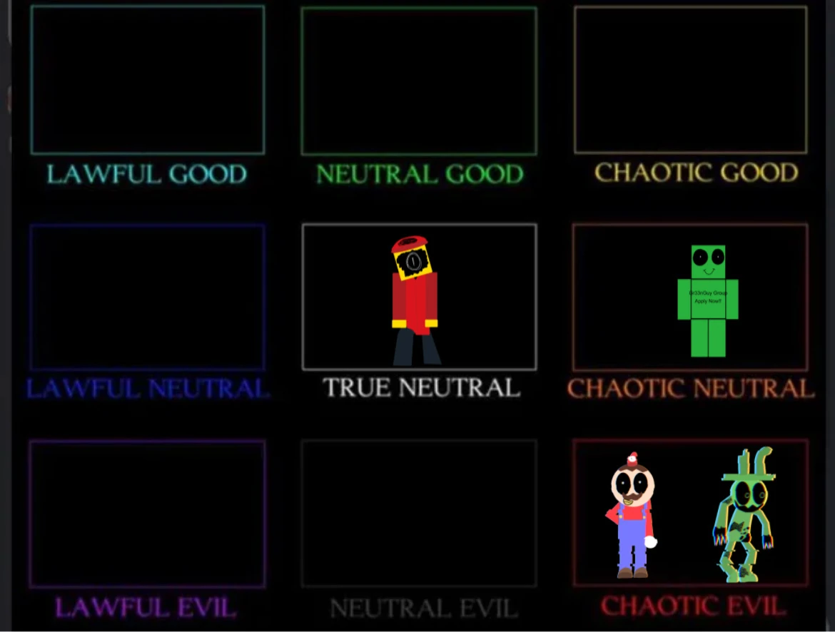 Alignment Chart with my current horror-ish OCs | Fandom
