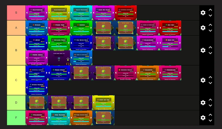 my personal ratings of gd main levels | Fandom