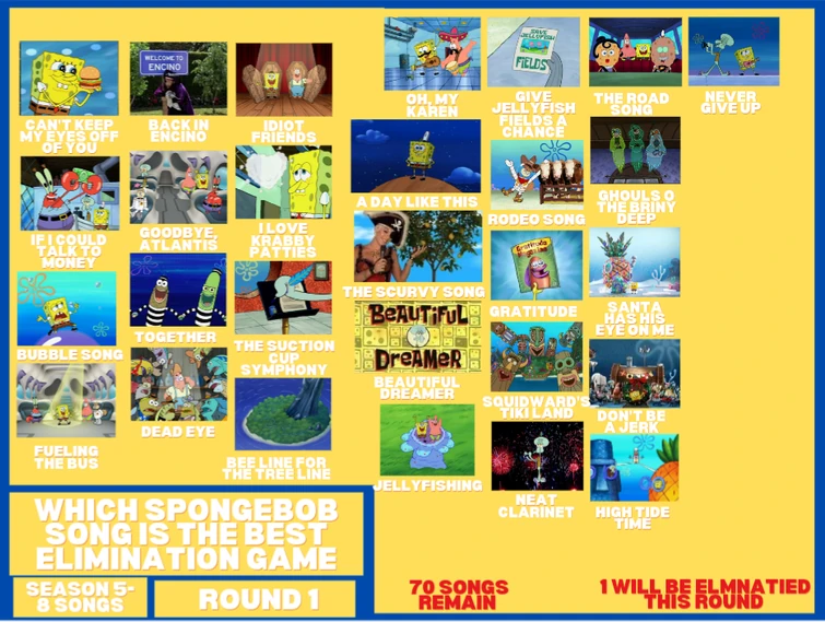 Which SpongeBob song is the best elimination game Round 1 (Summer game series game 2) | Fandom