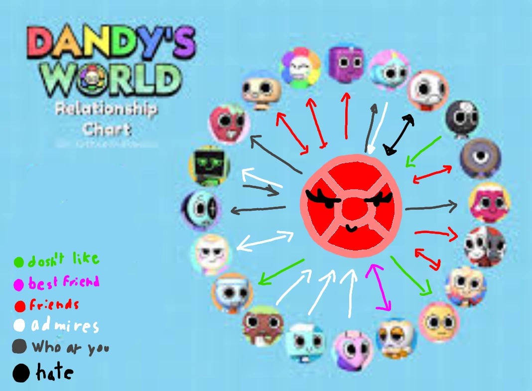 relationships with Ruby :D | Fandom