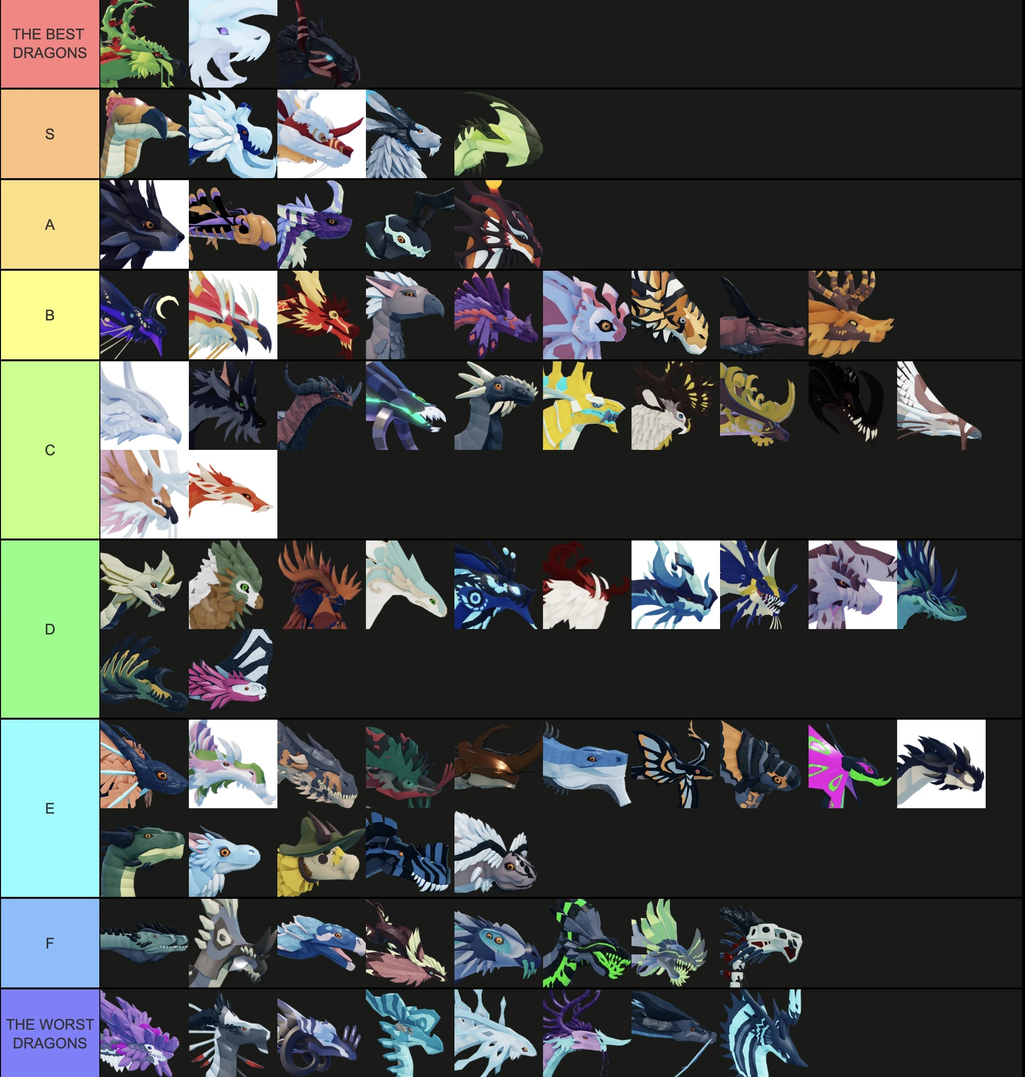 tier list of DA dragons 😀 | Fandom