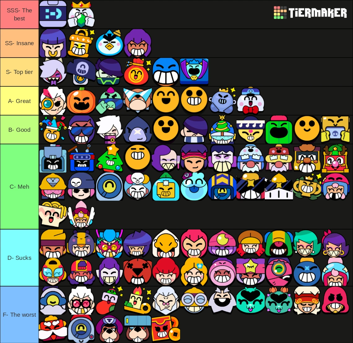 Happy pins tierlist | Fandom