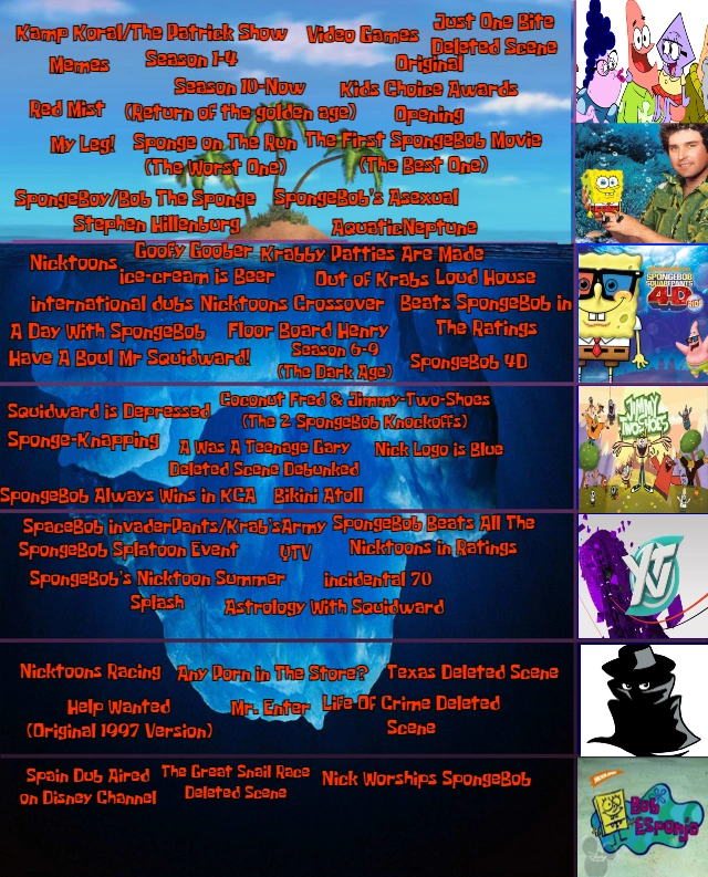 Can Someone Do a Video On My SpongeBob Iceberg | Fandom