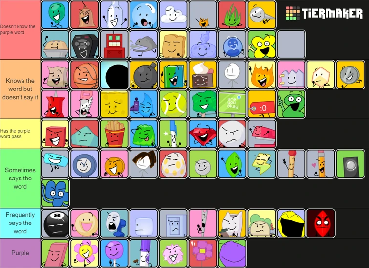BFDI characters based on if they say the purple word or not | Fandom