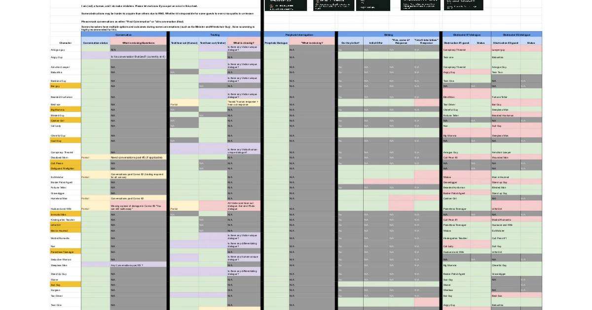 Guest Script Master-list | Fandom
