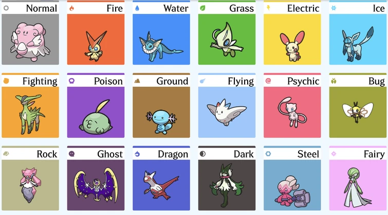 Discuss Everything About Pokémon Wiki | Fandom