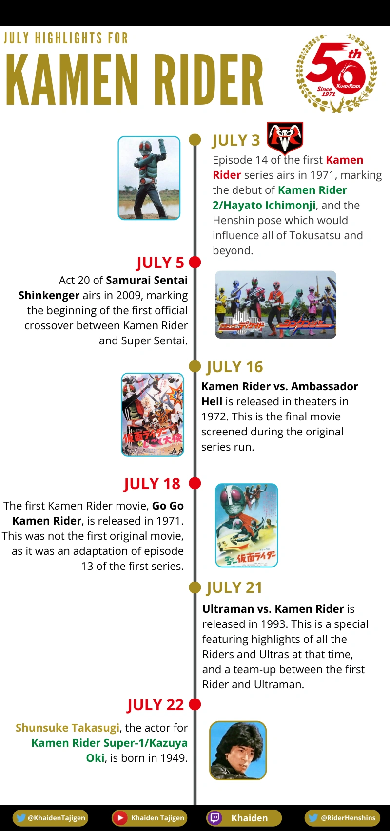 Kamen Rider July Highlights | Fandom