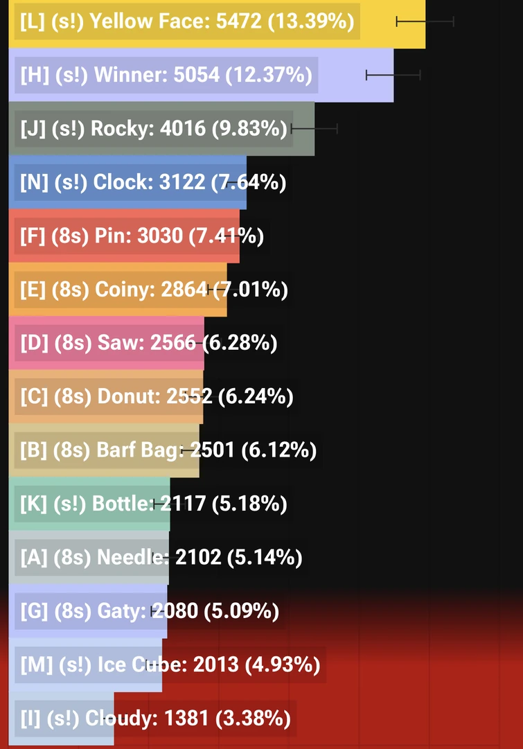 TPOT 4 votes are close | Fandom
