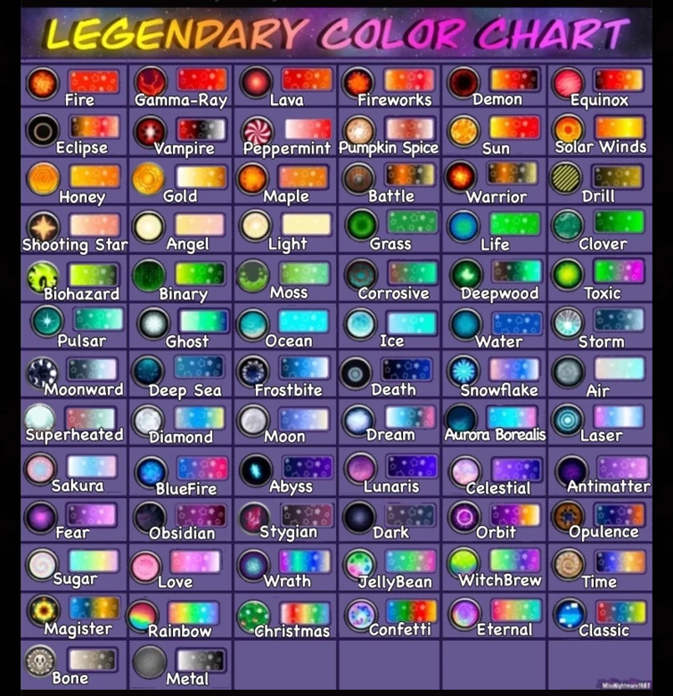 Anyone got the Leg C chart?? | Fandom