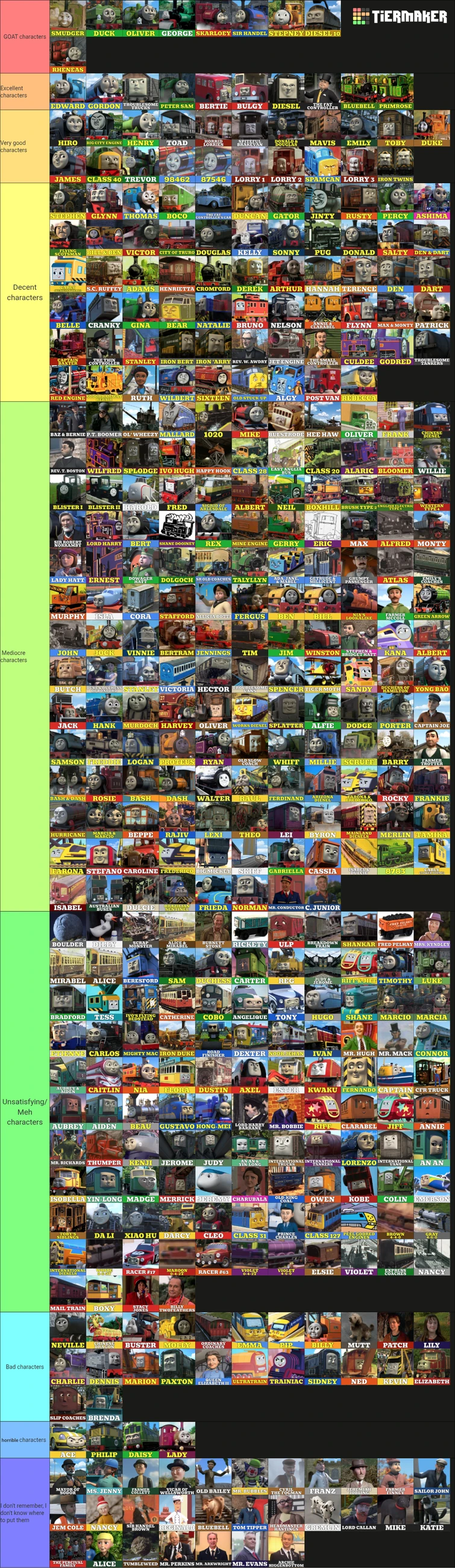 (Re-uploaded because this was deleted automatically) Ranking of the ...