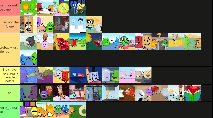 BFDI ships on how likely they are to be canon | Fandom