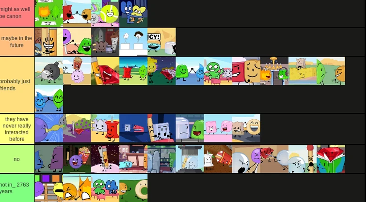 BFDI ships on how likely they are to be canon | Fandom