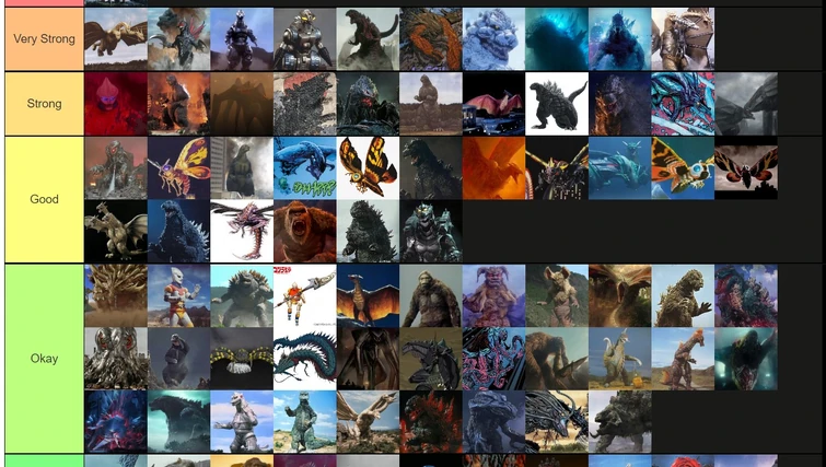 My kaiju tier list | Fandom