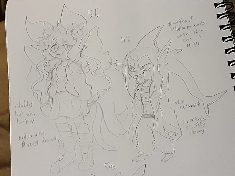 anatomy practice | Fandom