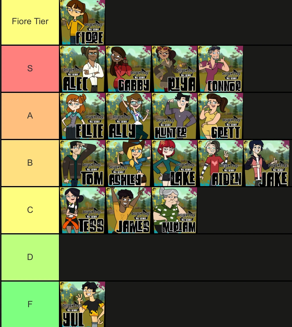 Episode 12 Tier list | Fandom