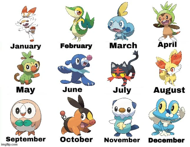 Your birthday month determines which starter Pokemon you begin with ...