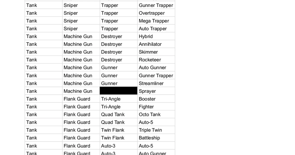 updated arras.io tree | Fandom