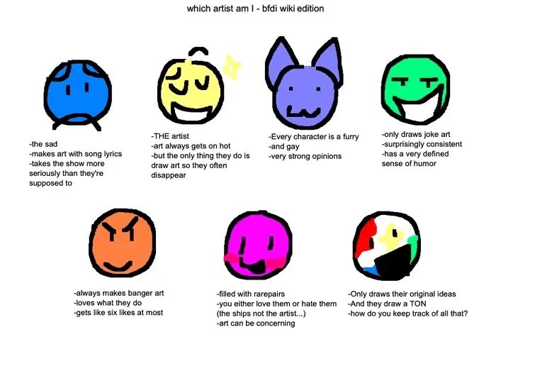 me I Am Actually Curious! | Fandom