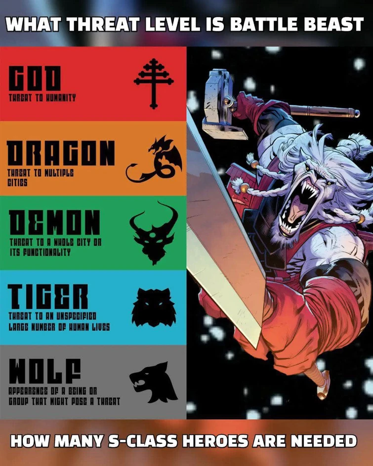 What threat levels are they? | Fandom