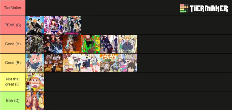 I got bored so I made anime that i watched tier list | Fandom