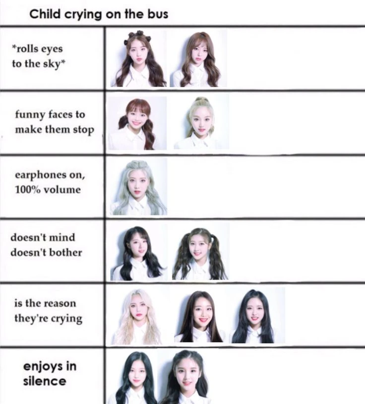 Trying to memorize the loona members' faces #14 | Fandom