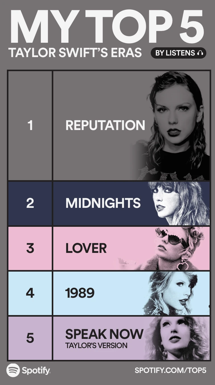 What are your top Taylor Swift eras? | Fandom