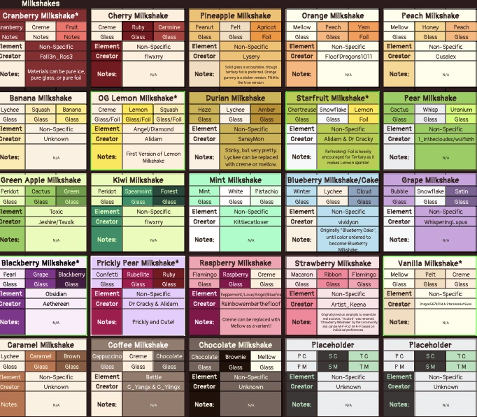 what's your favorite milkshake theme? | Fandom