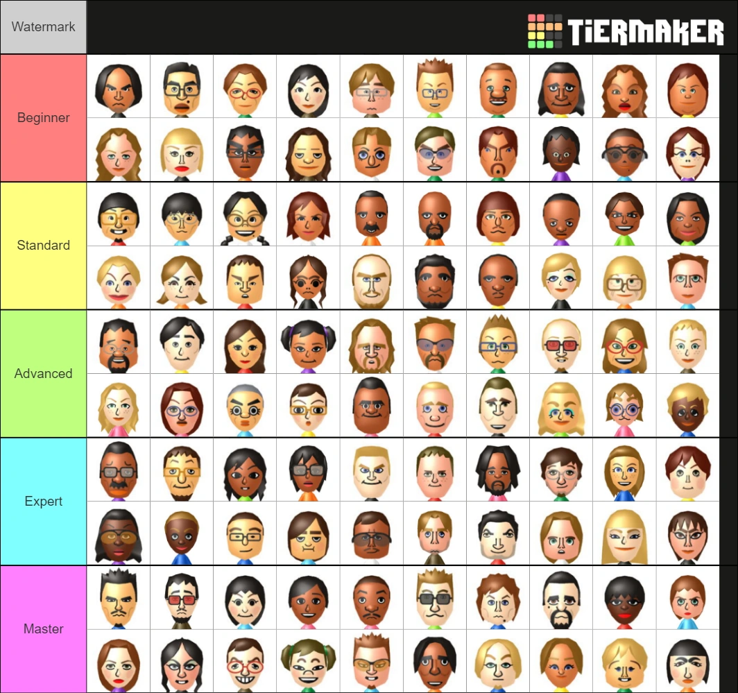 Wii Party mod? | Fandom