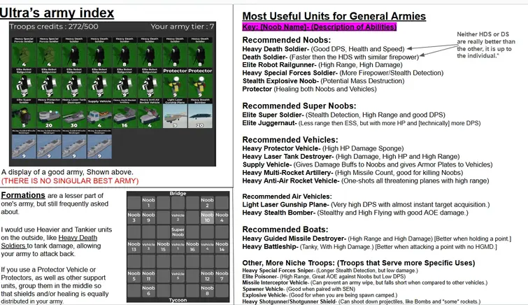 what is the current best army | Fandom