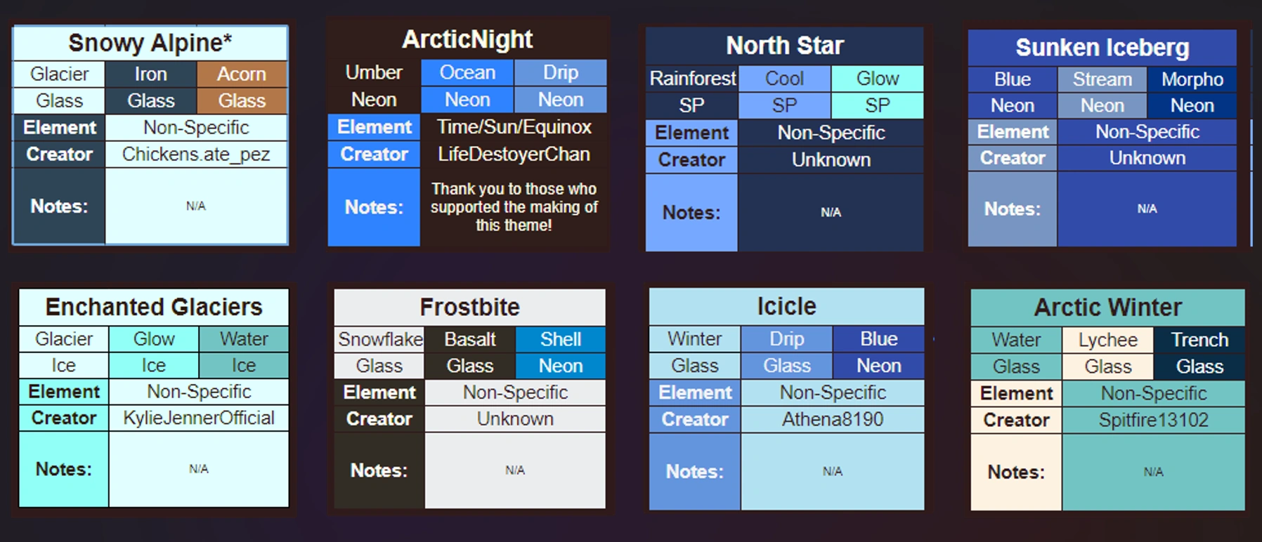 LF some themes on worlds | Fandom
