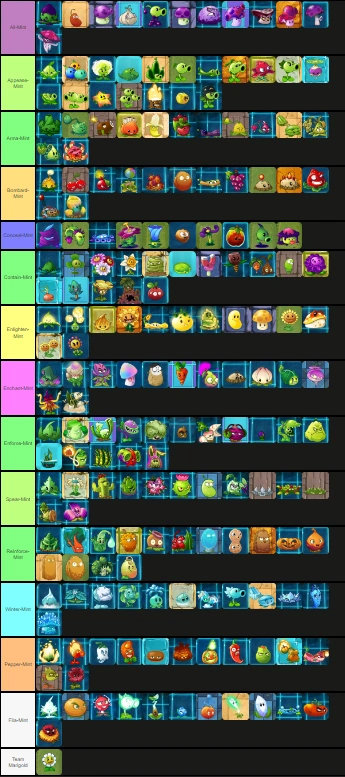 Power Mints Battle - Day 1 | Fandom